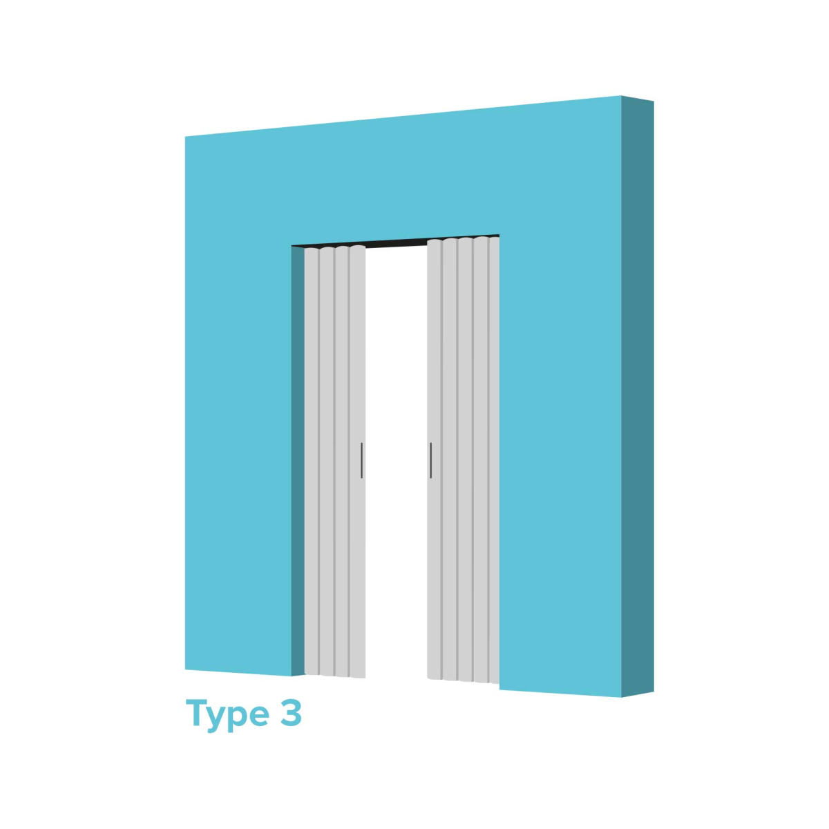 Type of door | Aporta